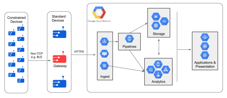 Some of the world’s largest real-time data processing pipelines ...